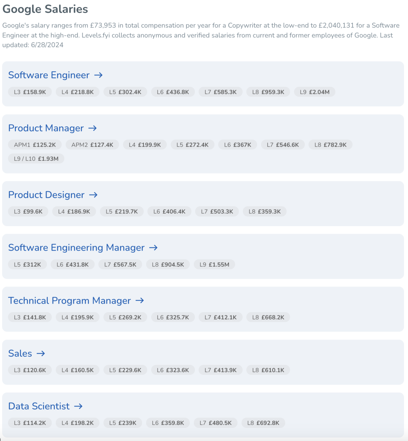 Google Software Engineer Levels: Roles, Expectations and Salary ...