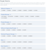 Google Software Engineer Levels: Roles, Expectations and Salary ...